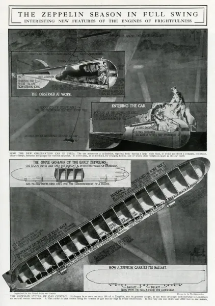 Diagram of Zeppelin 1916 Our beautiful Wall Art and Photo Gifts include ...