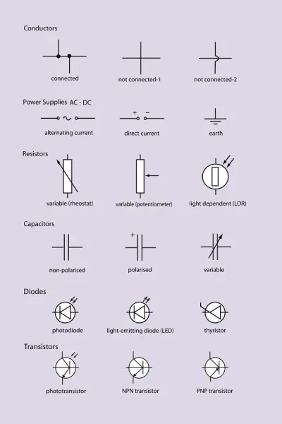 Electrical Circuit Symbols Chart