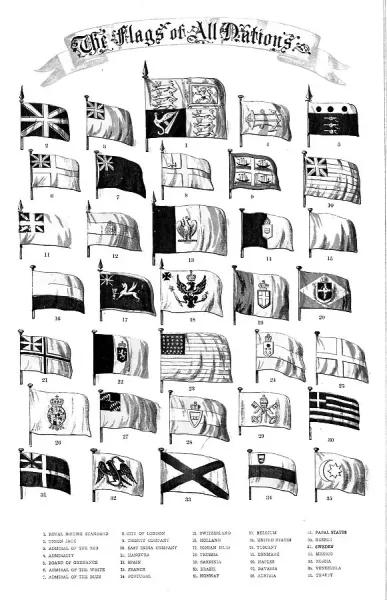 The Flags of All Nations, 1858. Creator: Unknown Our beautiful Wall Art ...