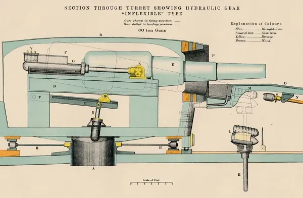 Gunnery Section Through Turret Showing Hydraulic Gear