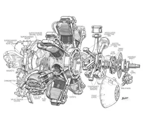 Aeroengines - Piston Cutaways Art Prints Collection