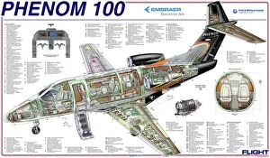 Business Aircraft Cutaways Art Prints, Posters & Puzzles