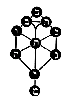 Media Storehouse: Sefirotic Tree