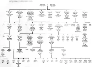 Kings And Queens Of England Family Tree Kings And Queens History